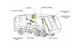 Refuse Garbage Compactor Truck – Procompactor – ProCompactor – Waste Management Simplified!