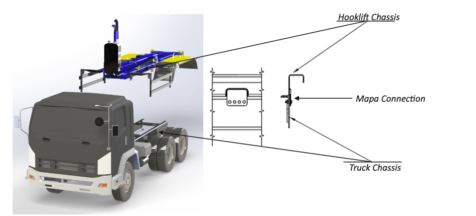 Truck Mounted Hook Loader – ProCompactor WMS – ProCompactor – Waste ...