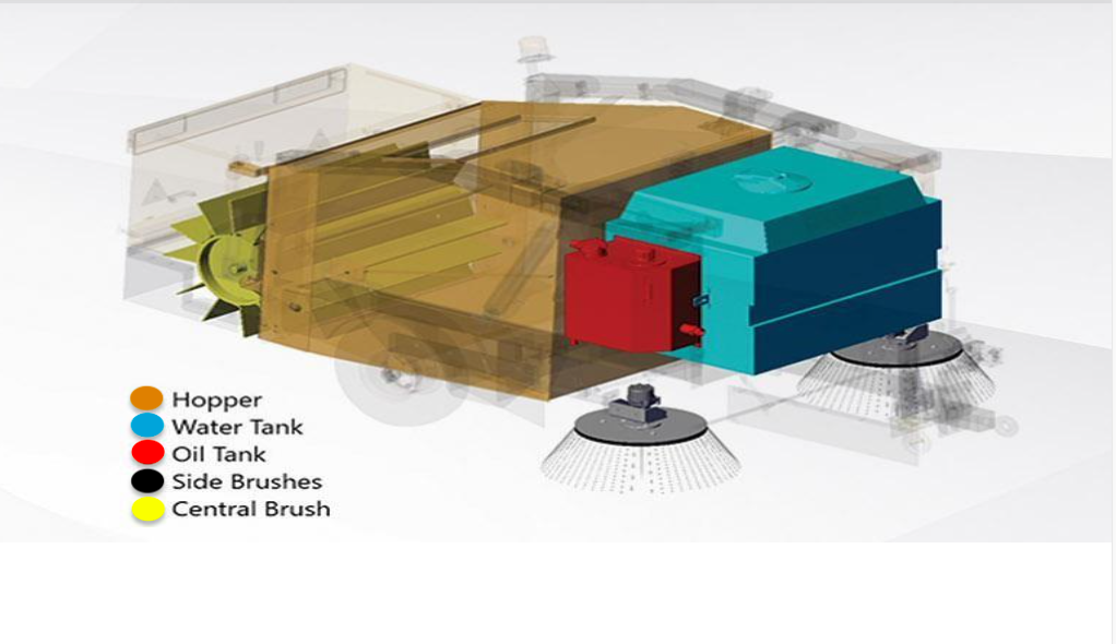 Towed Type Road & Street Sweepers – ProCompactor – Waste Management ...