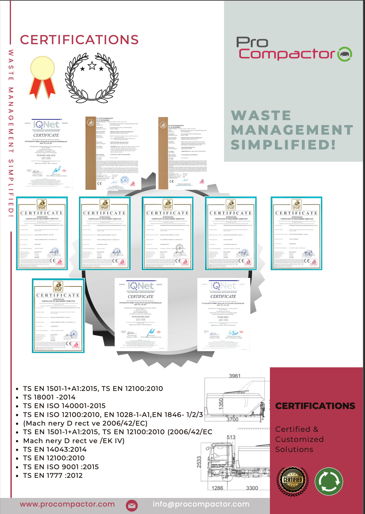About – ProCompactor – Waste Management Simplified!